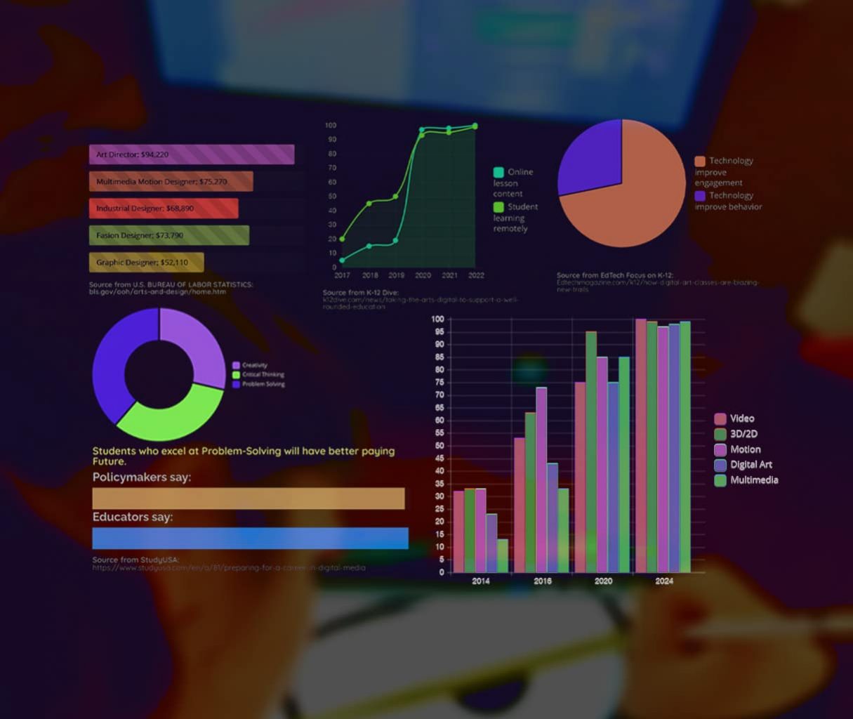 Why Digital Art Classes are important for your students - Digital Art ...